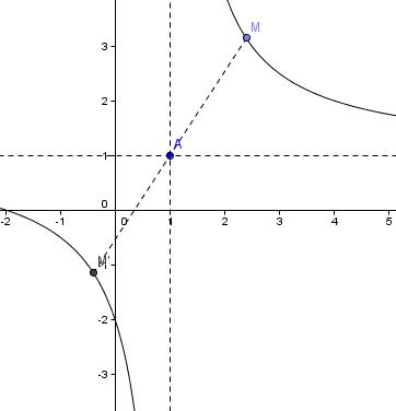 Démonter une symétrie d'une courbe. : exercice de mathématiques de ...