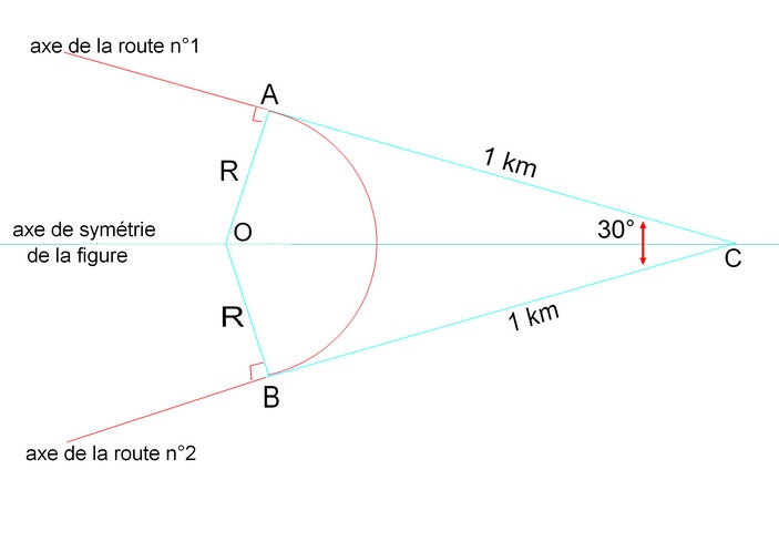 Raccordement de deux routes - forum de maths - 226691