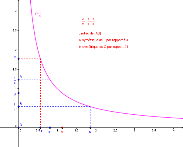 moyenne harmonique - Forum mathématiques première autre - 229714 - 229714