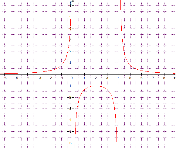 Ensemble de définition pour un exercice - Forum mathématiques première ...