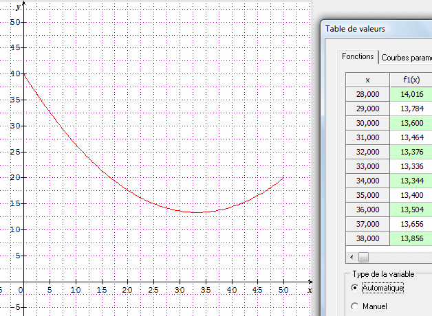 variation et courbe , exercice de Limites de fonctions - 231779