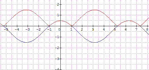 ROC: fonctions bornée - forum de maths - 234276