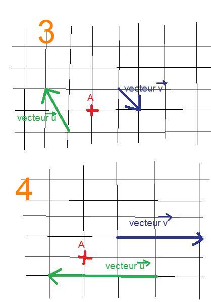 vecteurs placer le point M dédini par vecteurAM = vecteur u + v ...