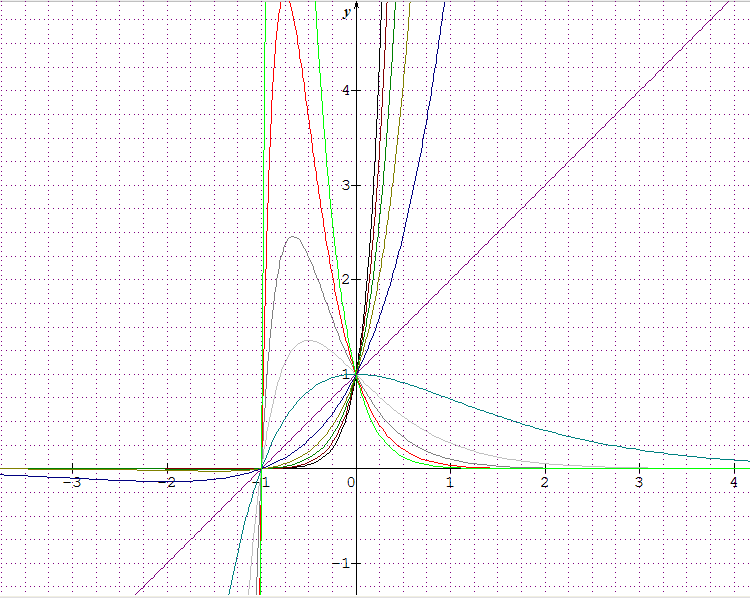 exercice avec la fonction exp, exercice de Fonction Logarithme - 238979