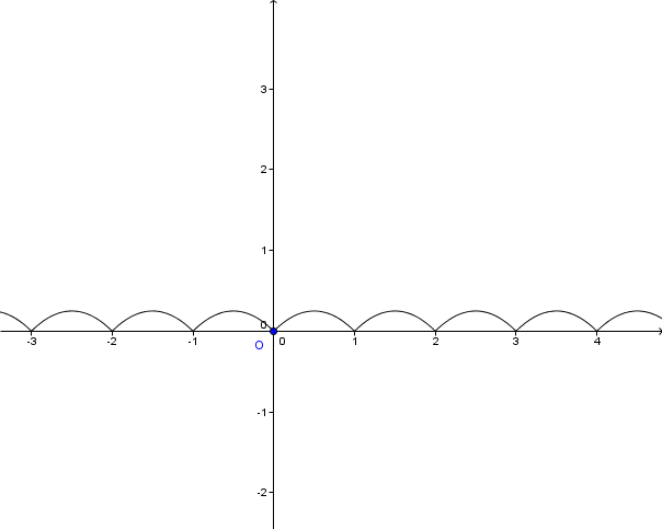 fonctions fractionnaire et partie entière - Forum mathématiques ...