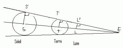 Eclipse Lune - Forum mathématiques troisième Géométrie plane : Thalès ...