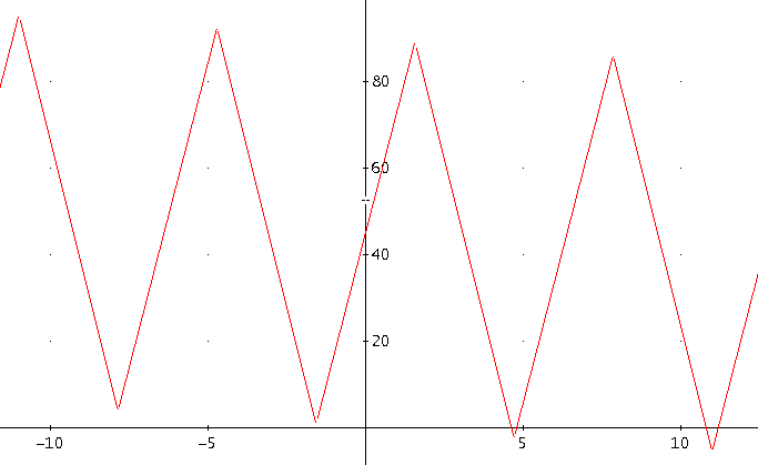 simplifier une fct qui contient une fct circulaire réciproque - forum ...