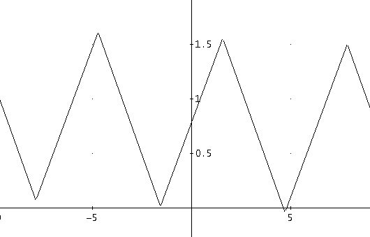 simplifier une fct qui contient une fct circulaire réciproque - forum ...