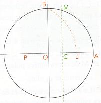 Autour de 2pi/5 et pi/5 - Forum mathématiques première trigonométrie et ...