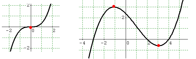 Un nouvel outil pour tracer des courbes - forum de maths - 262836