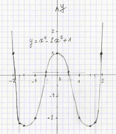 Exercice de Courbes : : exercice de mathématiques de troisième - 263603