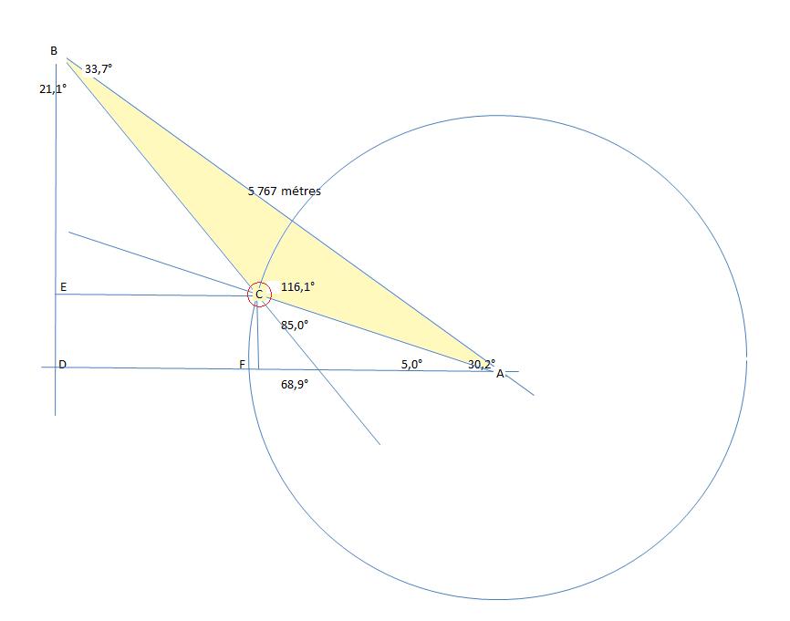 Calcul coordonnées d'un Point - Forum mathématiques algorithmique ... Calcul coordonnées d'un Point - Forum mathématiques algorithmique ...