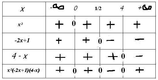 Tableau de signe - Forum mathématiques seconde équations et inéquations ...