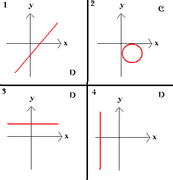 Noms de Courbes - forum de maths - 268216
