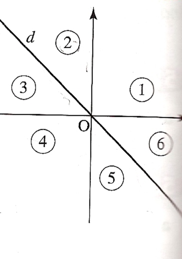 Inverse de la somme et somme des inverses : exercice de mathématiques ...