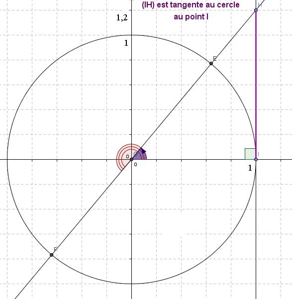 cercle trigonometrique - forum de maths - 280756