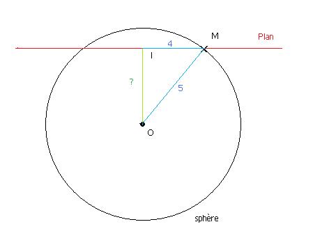 Géométrie dans l'espace : la Sphère - forum mathématiques - 291212