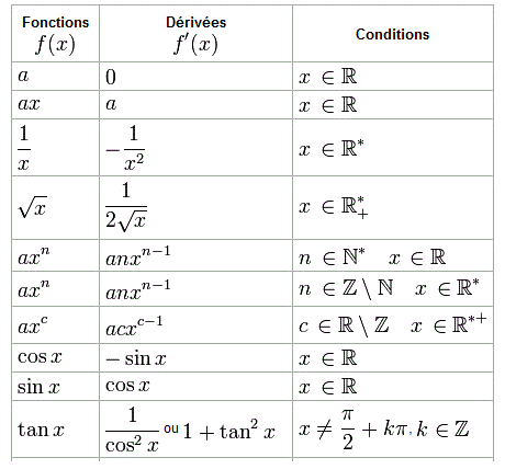 DM de math, exercice de dérivation - 291819