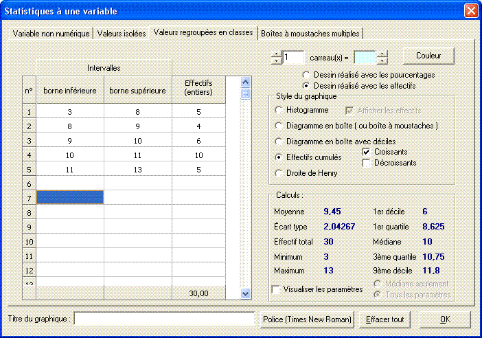Representation Effectif Cumulés Croissants Et Classes Forum De Maths