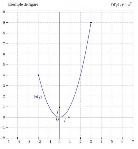 tres complexe, exercice de Limites de fonctions - 309089
