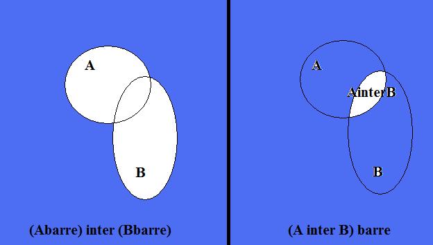 probabilités, exercice de Probabilité : Conditionnement - Indépendance ...