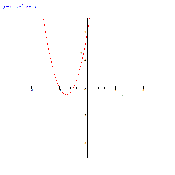 Tracer une courbe : exercice de mathématiques de terminale - 315863