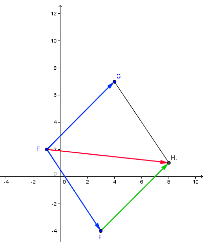 Addition Vectorielle - forum mathématiques - 317277