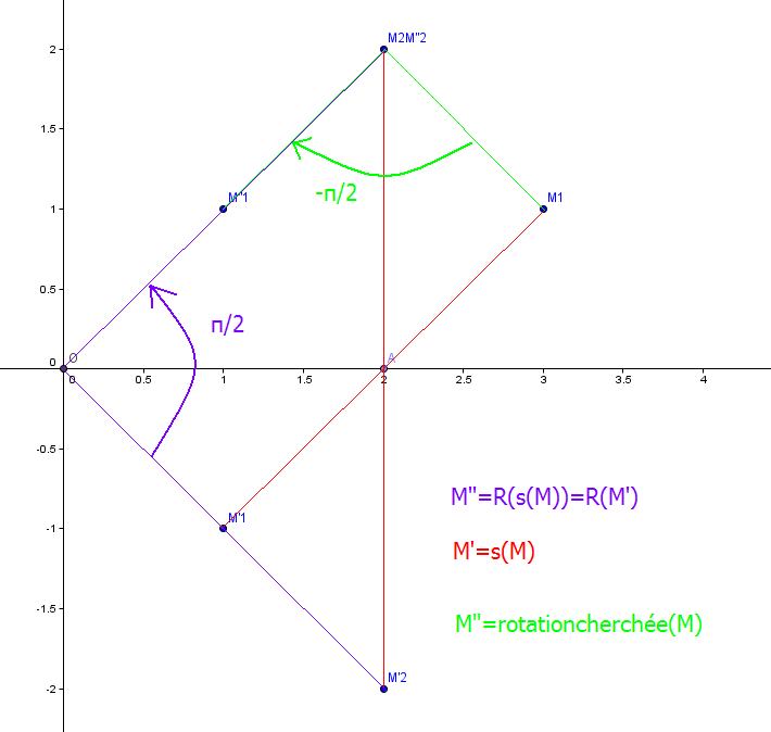 Transformation complexe composée - Forum mathématiques terminale ...