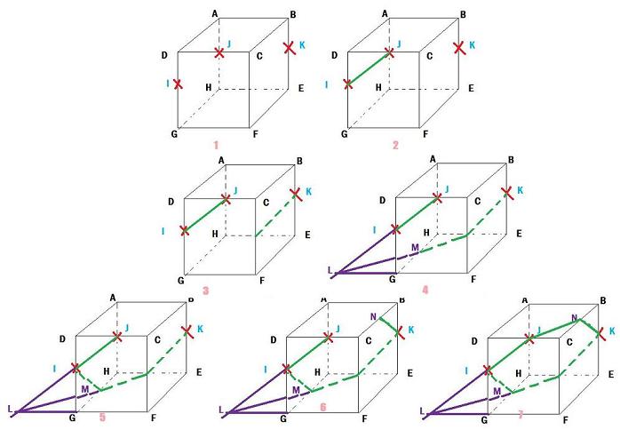intersection d'un plan avec toute les face d'un cube probleme ...