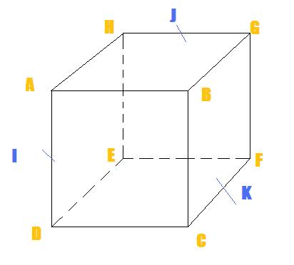 intersection d'un plan avec toute les face d'un cube probleme ...