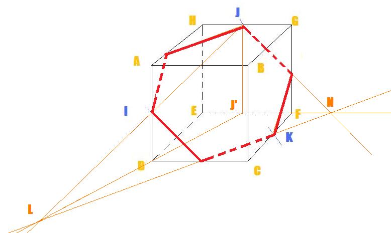 intersection d'un plan avec toute les face d'un cube probleme ...