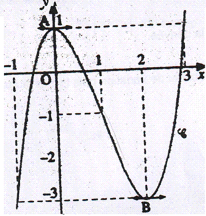 constante - forum de maths - 324191