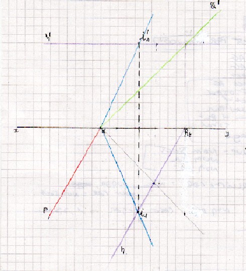 Géométrie descriptive : droites et plans ; épure, exercice de Autres ...
