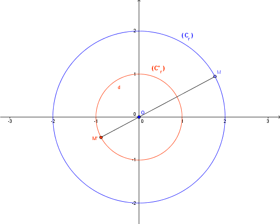 Inversion plane : exercice de mathématiques de terminale - 325858