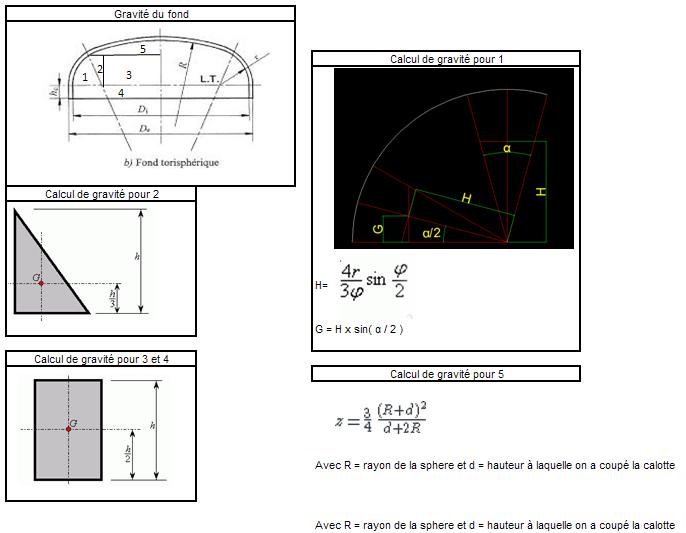 Centre de gravité d'un fond appelé GRC - forum mathématiques - 327642