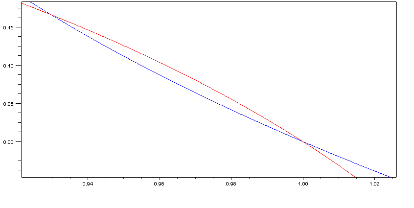 Matrice jacobienne : exercice de mathématiques de Licence Maths 1e ann ...
