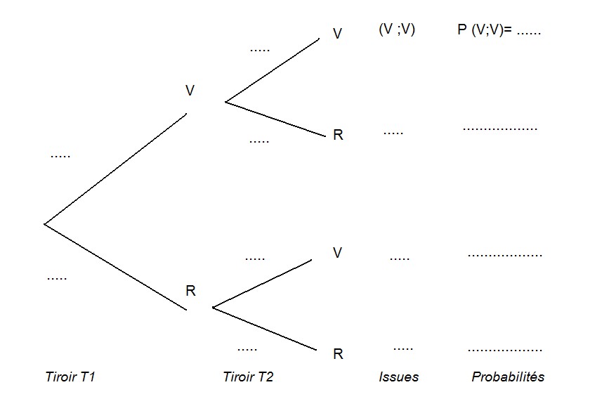 arbre pondéré à complété - forum mathématiques - 331597