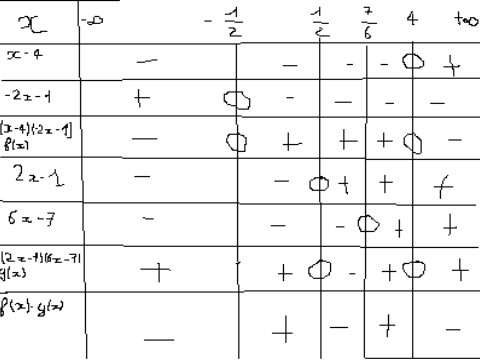 DM inéquations fonctions et tableau de signes, exercice de équations et ...
