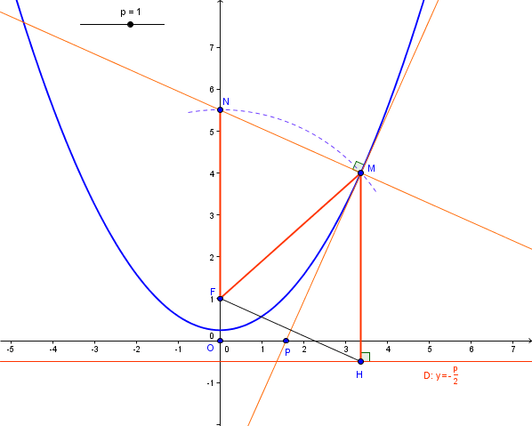 parabole - forum de maths - 337151