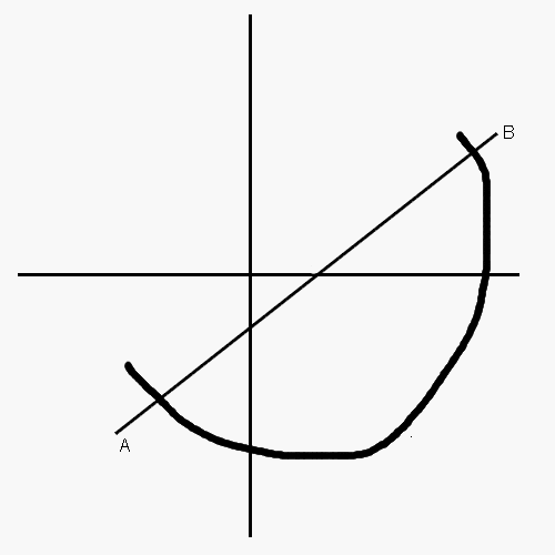 Exercice sur le graphique, les droites et intersection, exercice de ...