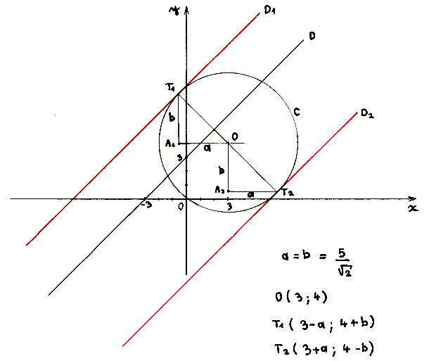 équation cartésienne d'un cercle : exercice de mathématiques de ...