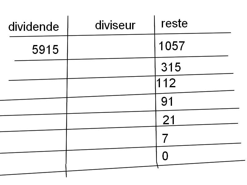 Remontée de l'algorithme d'Euclide - Forum mathématiques troisième ... Remontée de l'algorithme d'Euclide - Forum mathématiques troisième ...