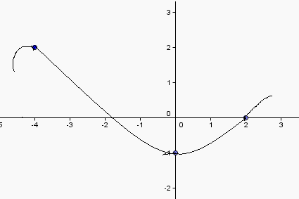 Tableau de variation et sa courbe. - forum de maths - 353726