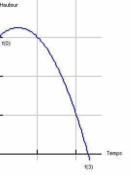 La trajectoire d'une balle - forum mathématiques - 355197