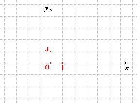 Fonctions Linéaires, exercice de fonctions - 356434
