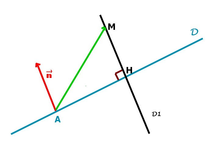 DM : Distance d'un point à une droite - forum mathématiques - 358287