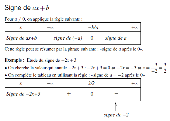 Comment Trouver Les Signes Dans Un Tableau De Signe - vrogue.co Comment Trouver Les Signes Dans Un Tableau De Signe - vrogue.co