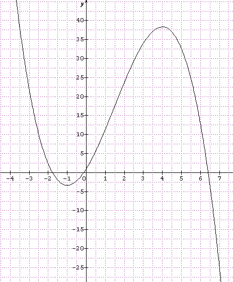tracer une fonction - forum de maths - 367531