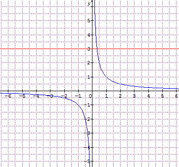 DM fonction inverse et hyperbole : exercice de mathématiques de ...