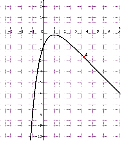Limite, dérivation, tableau de variation Exponentielle : exercice de ...